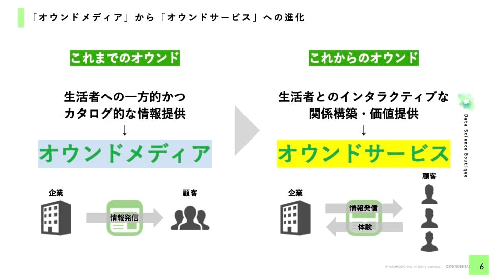 AI-Experience Consulting | 博報堂BIZ GARAGE(ビズ ガレージ)